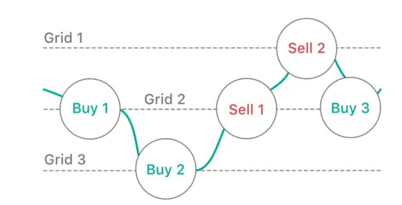 3Commas | ️ De MEEST complete gids | Start direct! - Onetime.nl