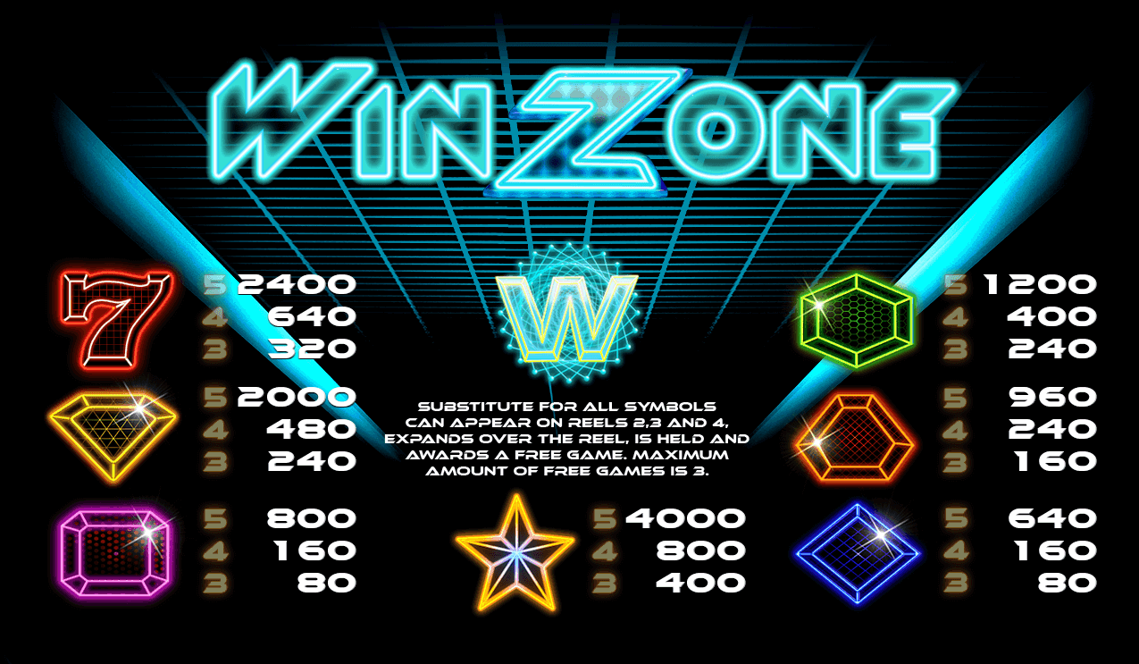 WinZone: een slot van Eurocoin [review] - OneTime.nl